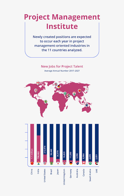 The Future of Project Management: Future Trends and Skills - TimeLinx ...