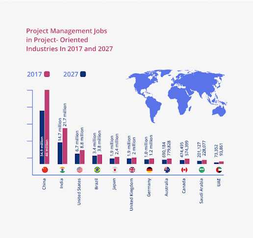 The Future of Project Management: Future Trends and Skills - TimeLinx ...